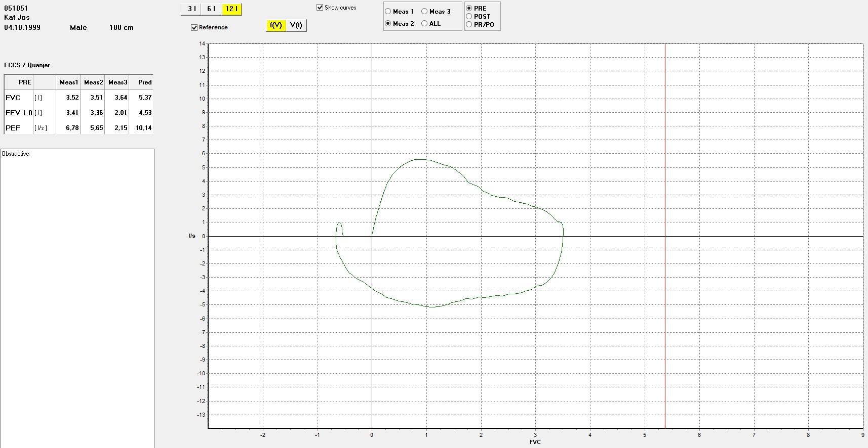 Make conclusion about functional | Chegg.com