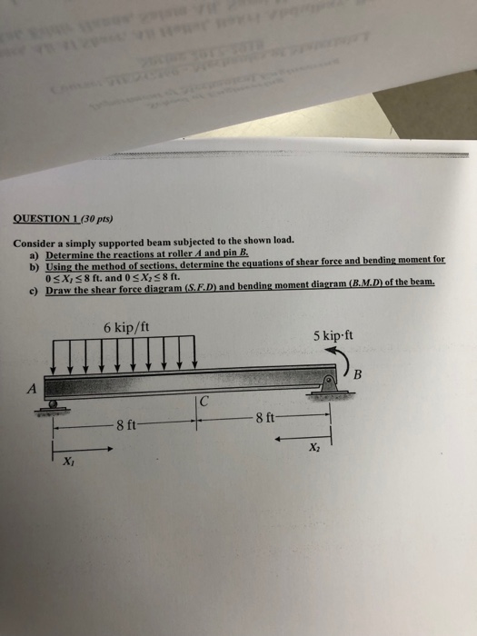Solved QUESTION 1(30 pts) Consider a simply supported beam | Chegg.com