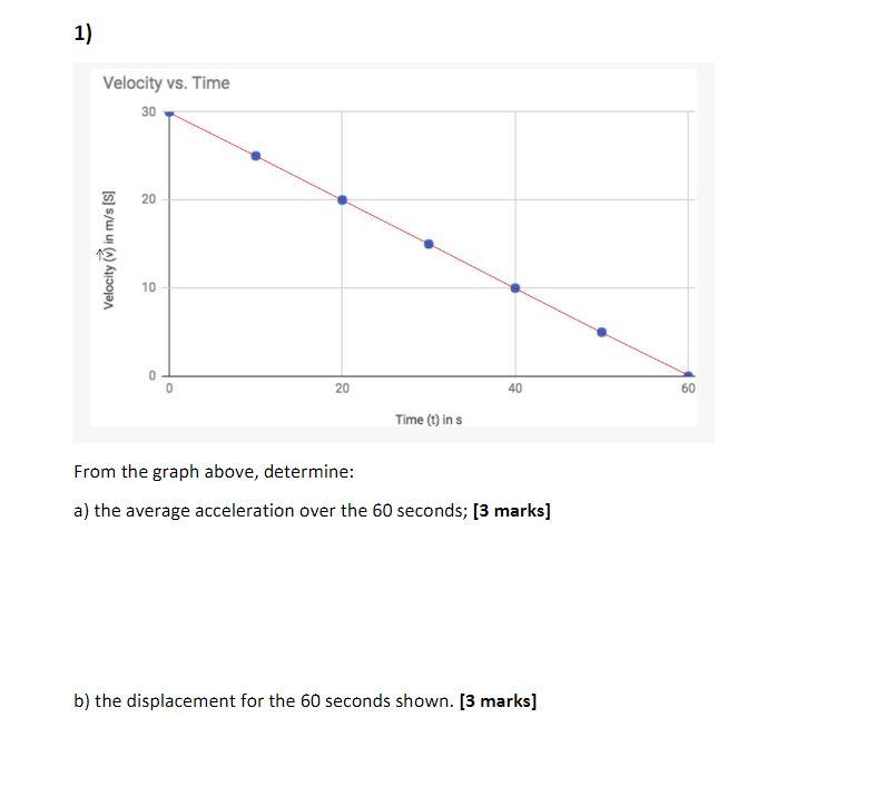 Solved Hello, Please only attempt if you intend to | Chegg.com