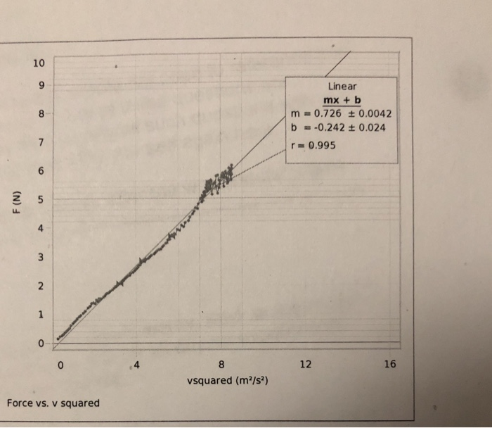 Solved Answer Question Q10 And Explain Please I Will