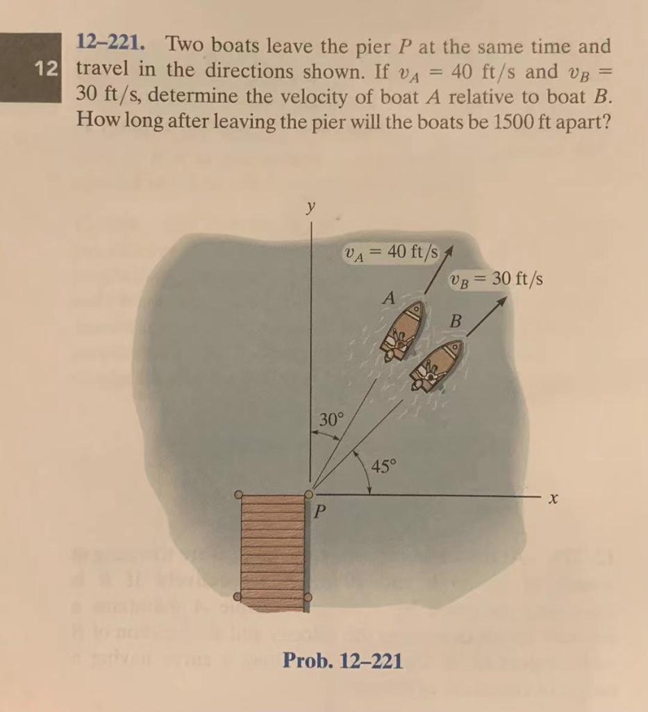 Solved - - 12–221. Two boats leave the pier P at the same | Chegg.com