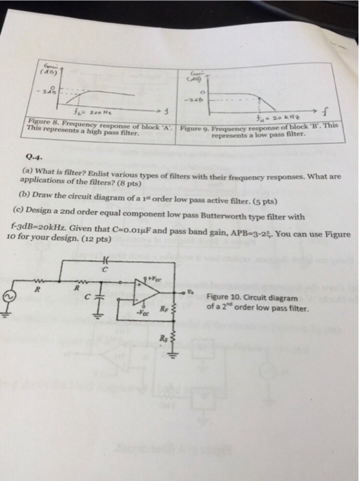 Solved Figure s. Block diagram of a band pass filter. If the | Chegg.com