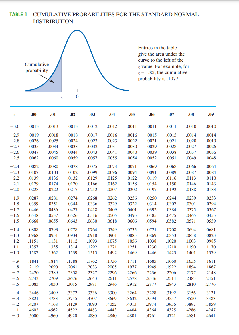 Solved You may need to use the appropriate appendix table to | Chegg.com