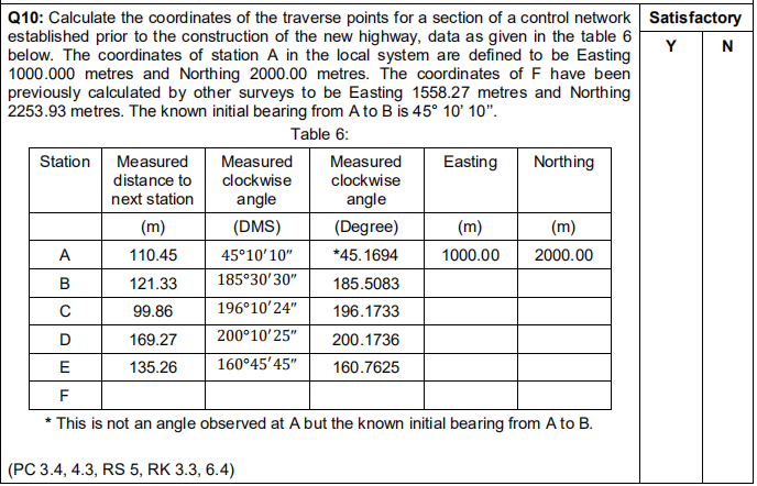 Solved Calculate the coordinates of the traverse points for | Chegg.com