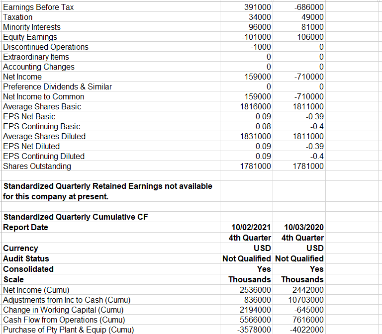 Solved Using the Project Two Financial Formulas Spreadsheet | Chegg.com