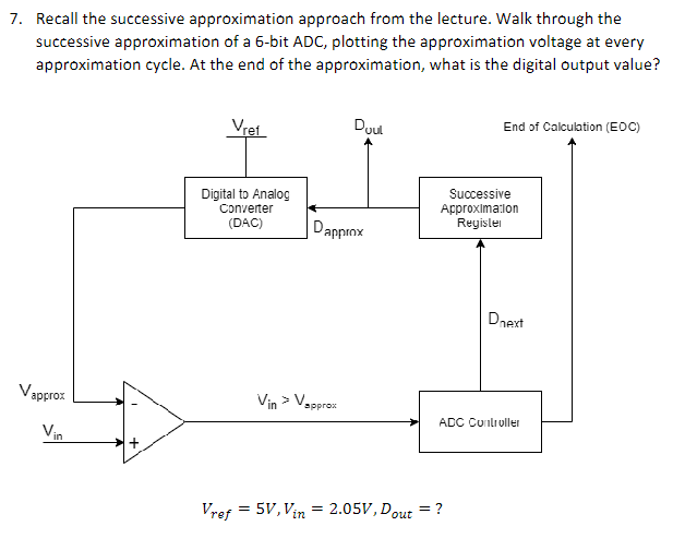 Solved Recall the successive approximation approach from the | Chegg.com