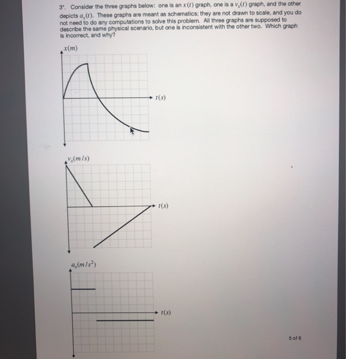 Solved and the other 3. Consider the three graphs below: one | Chegg.com