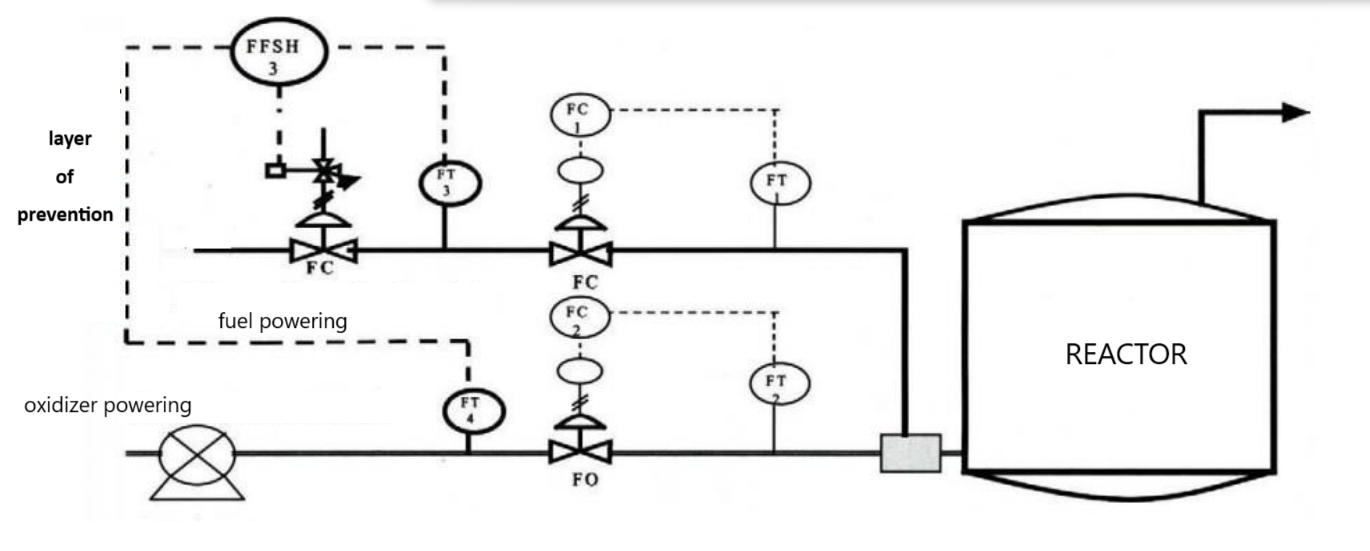 Solved Consider that a reactor is continuously powered with | Chegg.com