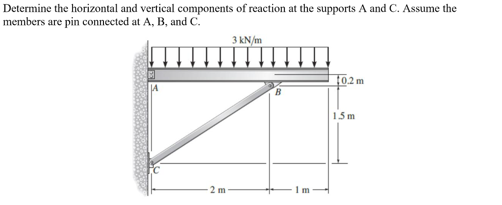Solved Determine the horizontal and vertical components of | Chegg.com