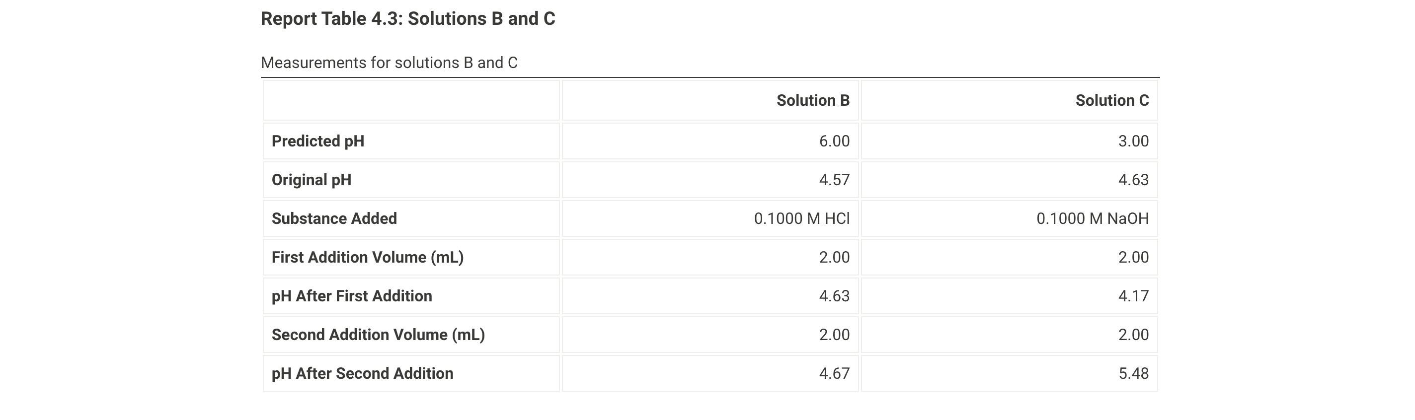 Part 3: Solutions B and C Calculate the theoretical | Chegg.com