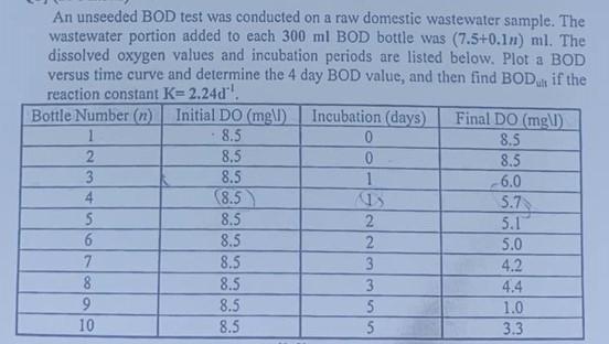 An unseeded BOD test was conducted on a raw domestic | Chegg.com