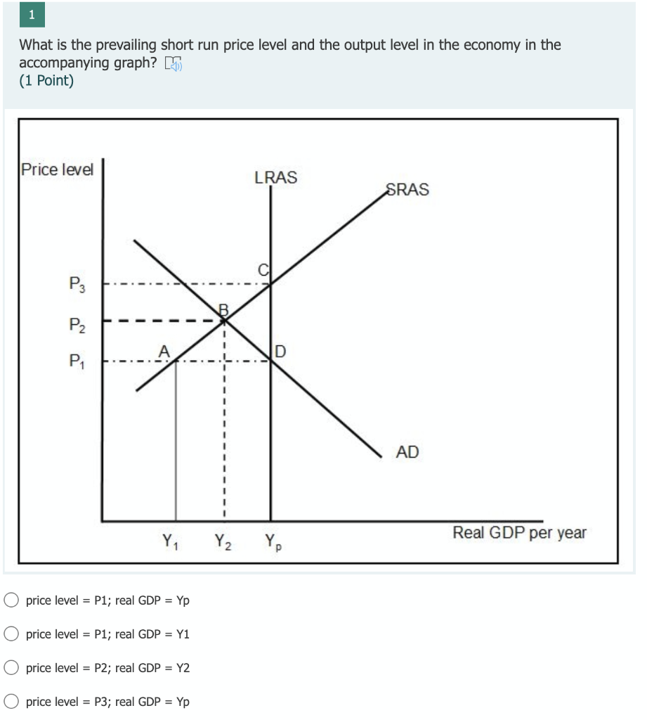 Solved 1 What is the prevailing short run price level and | Chegg.com