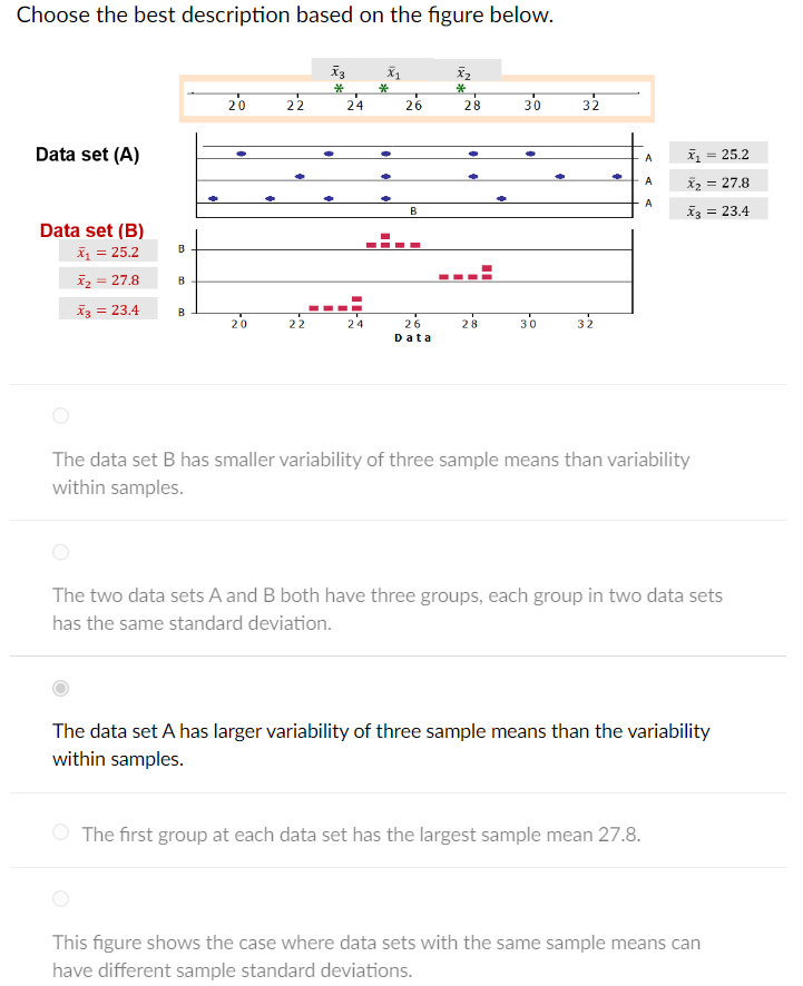 Solved Choose the best description based on the figure | Chegg.com