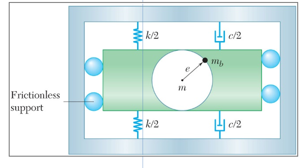 A simplified model of a washing machine is shown. A | Chegg.com
