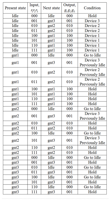 Solved Question1 Provide Verilog Code And Testbench 4677