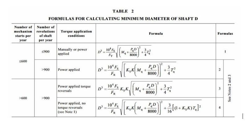 Solved To calculate the shaft diameter, we require the | Chegg.com
