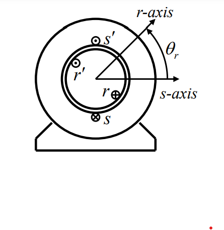 Solved The air gap is at a radius of 50 mm and has a length | Chegg.com