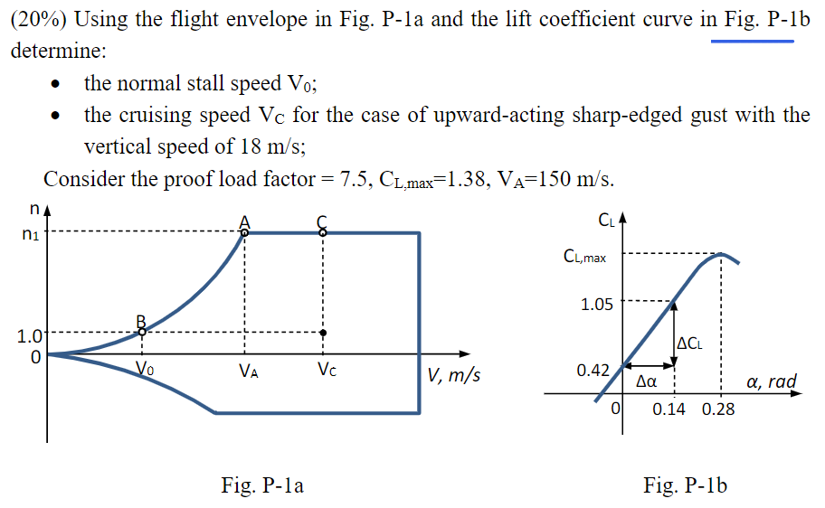 Solved (20%) Using the flight envelope in Fig. P-la and the | Chegg.com
