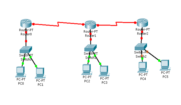 Solved Lan Wan IP addresses Network address 5 net | Chegg.com