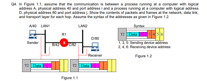 Solved You should include in the given figure headers the | Chegg.com