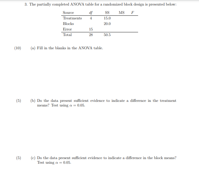Solved 3. The partially completed ANOVA table for a | Chegg.com
