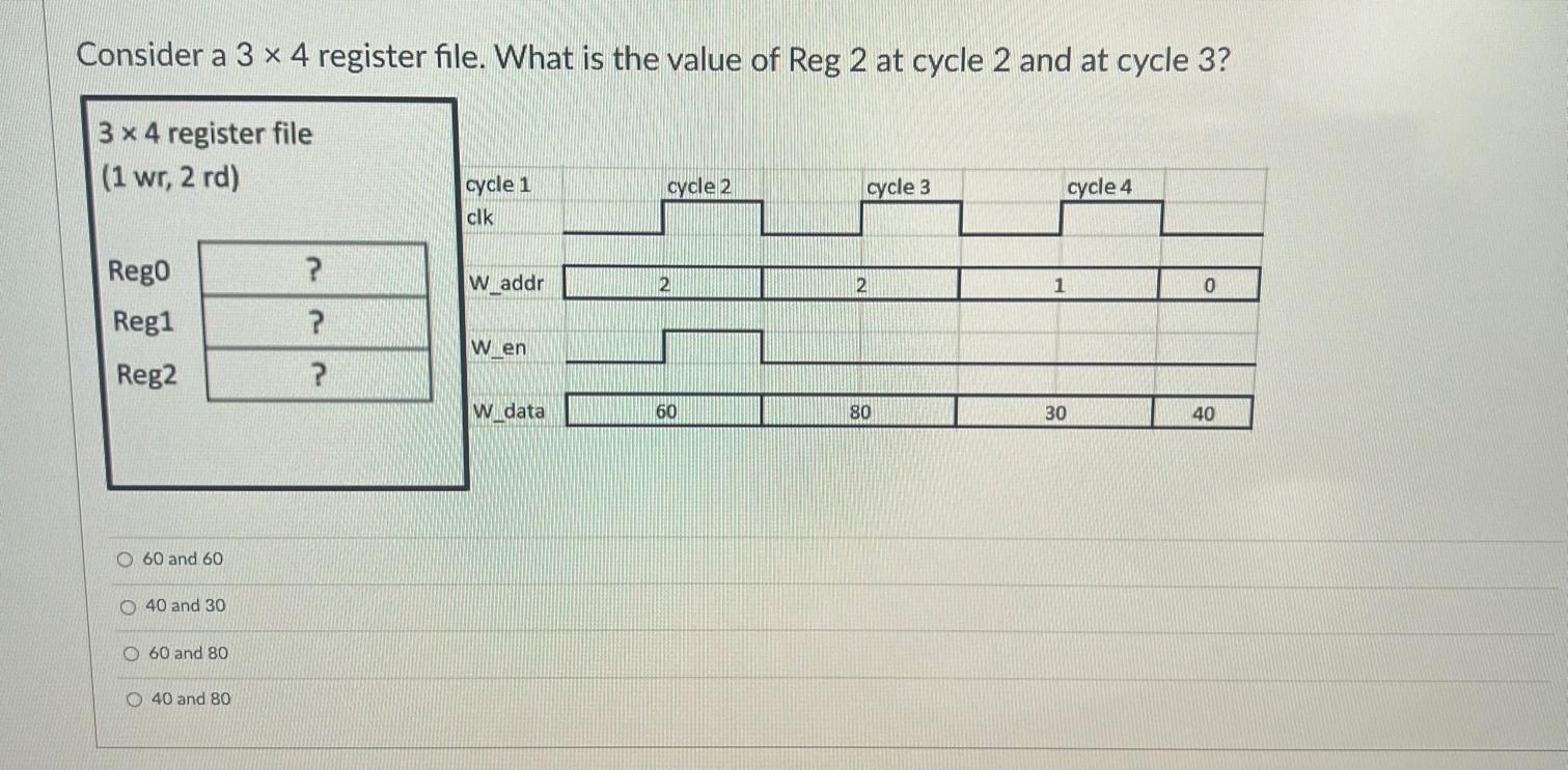 Solved Consider a 3 x 4 register file. What is the value of | Chegg.com