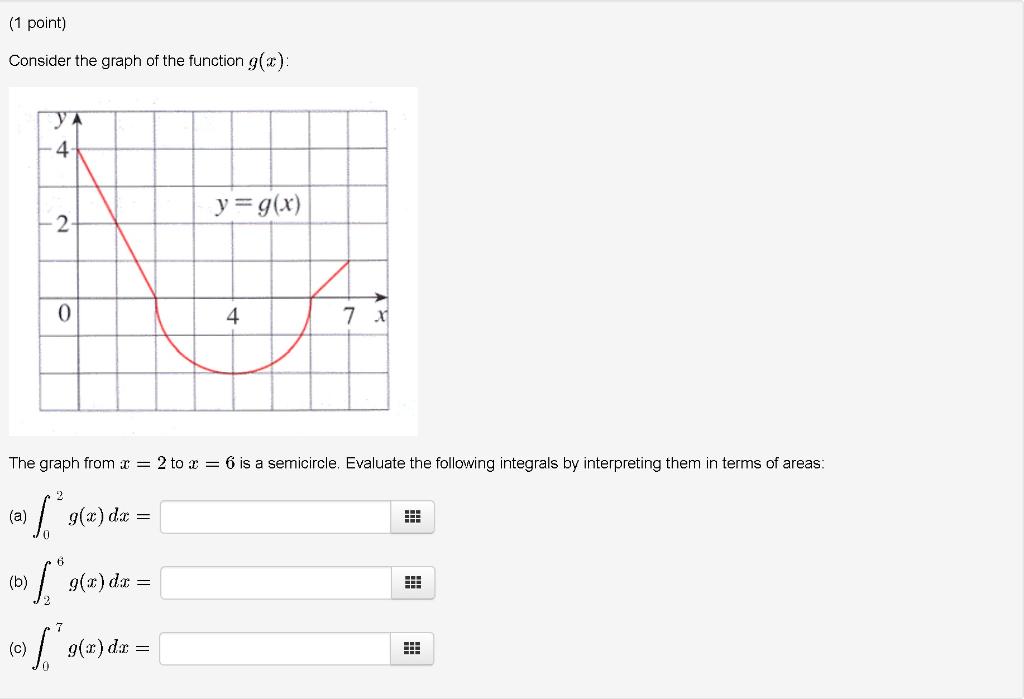 Solved Consider the graph of the function g(x) : The graph | Chegg.com