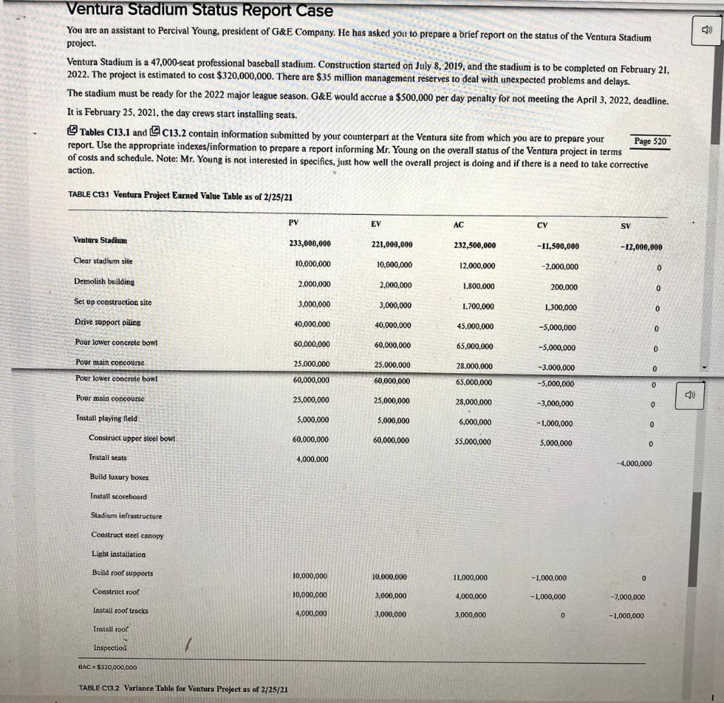 Solved CD Ventura Stadium Status Report Case You are an | Chegg.com