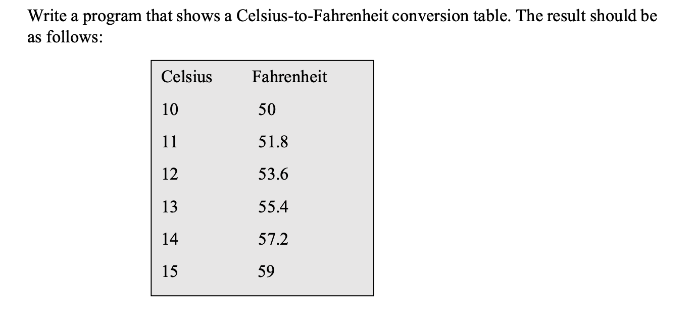 Solved Write a program that shows a Celsius-to-Fahrenheit | Chegg.com