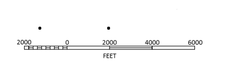 Solved In the figure below, use the scale bar to determine | Chegg.com