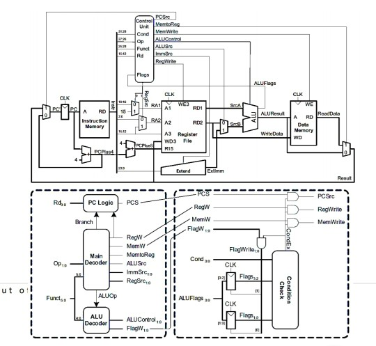 Question # 1 Assume that the Flags NZCV=1000. In a | Chegg.com