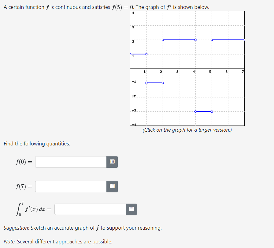 Solved A certain function f is continuous and satisfies | Chegg.com