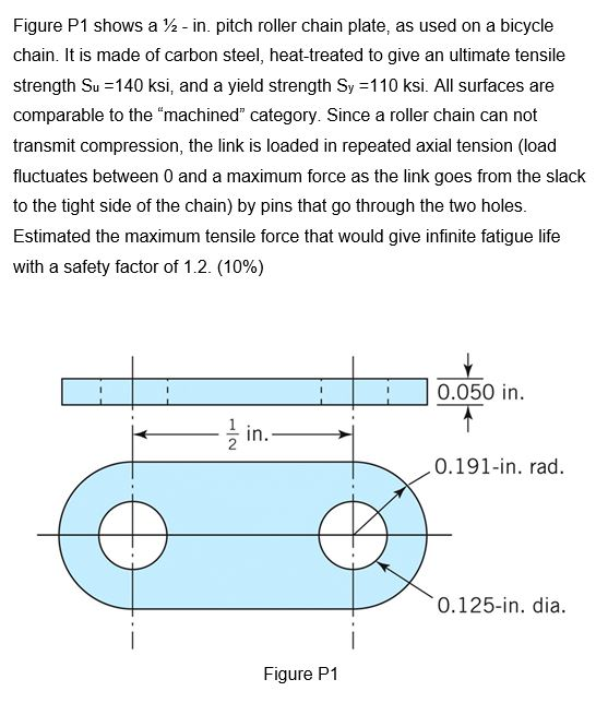 Solved Figure P1 shows a 12-in. pitch roller chain plate, as | Chegg.com