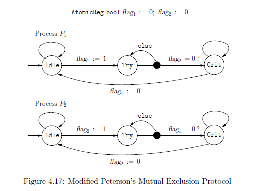 Solved Exercise 4.7 : In an attempt to “optimize” the | Chegg.com