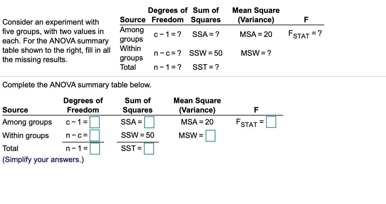 Solved Mean Square (Variance) F MSA = 20 Degrees of Sum of | Chegg.com