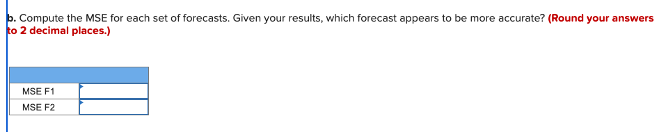 Solved b. Compute the MSE for each set of forecasts. Given | Chegg.com