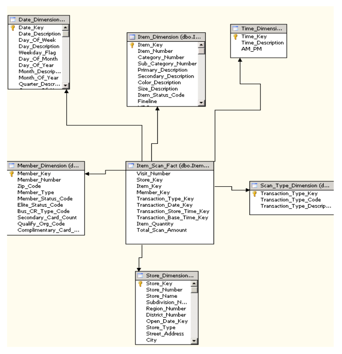 Solved WRITE A SQL QUERY: List the customers who visited 2 | Chegg.com