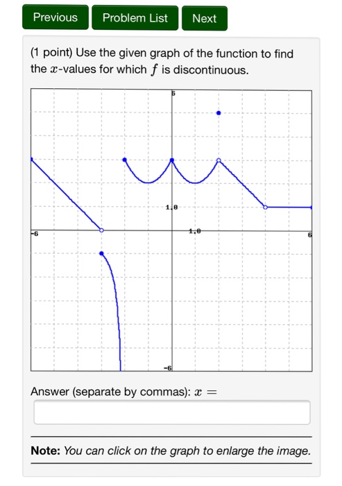 Solved Use the given graph of the function to find the | Chegg.com