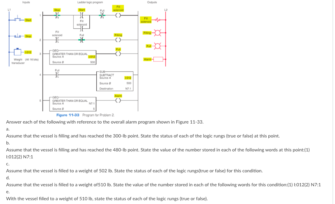 Solved Inputs Ladder logic program Outputs L1 Fill solenoid | Chegg.com