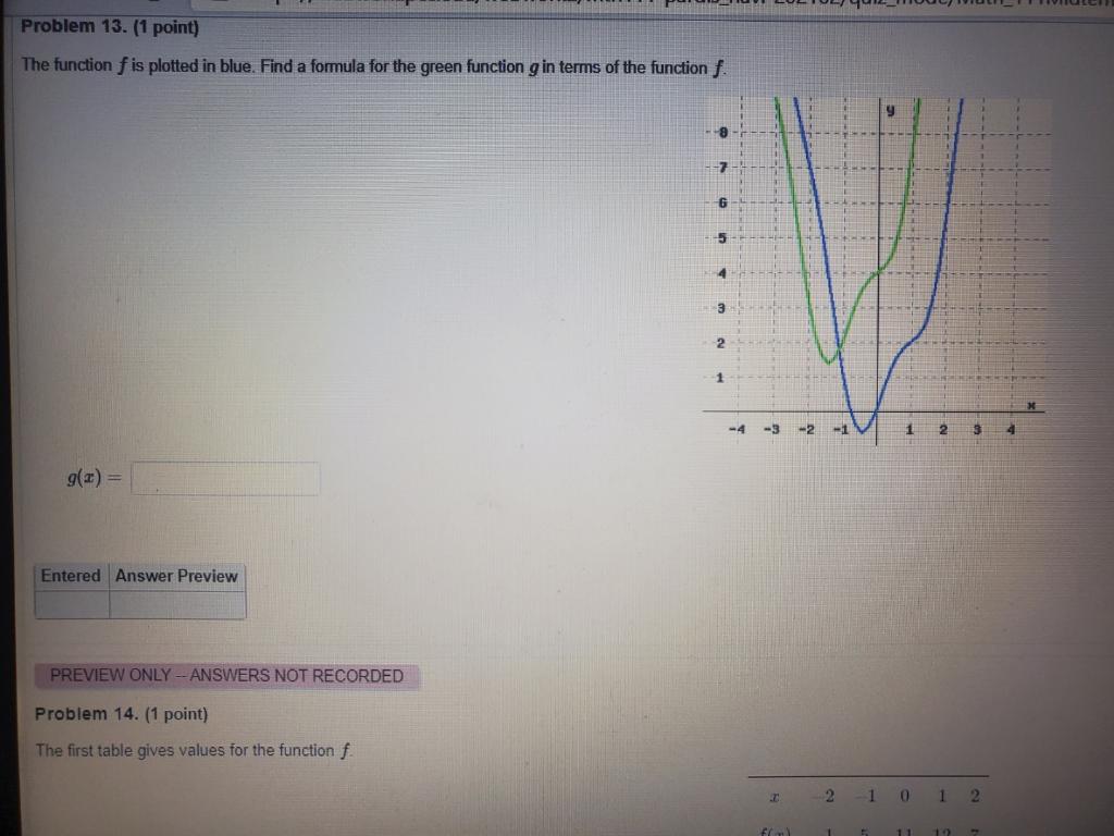 Solved Problem 13. (1 point) The function f is plotted in | Chegg.com
