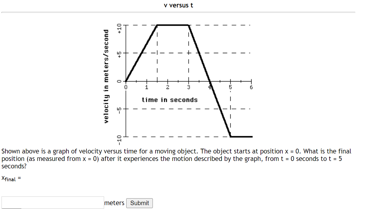 Solved v versus t Shown above is a graph of velocity versus | Chegg.com