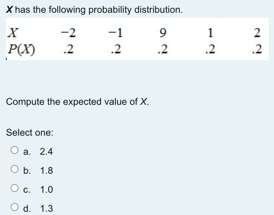 Solved X has the following probability distribution. X -2 -1 | Chegg.com