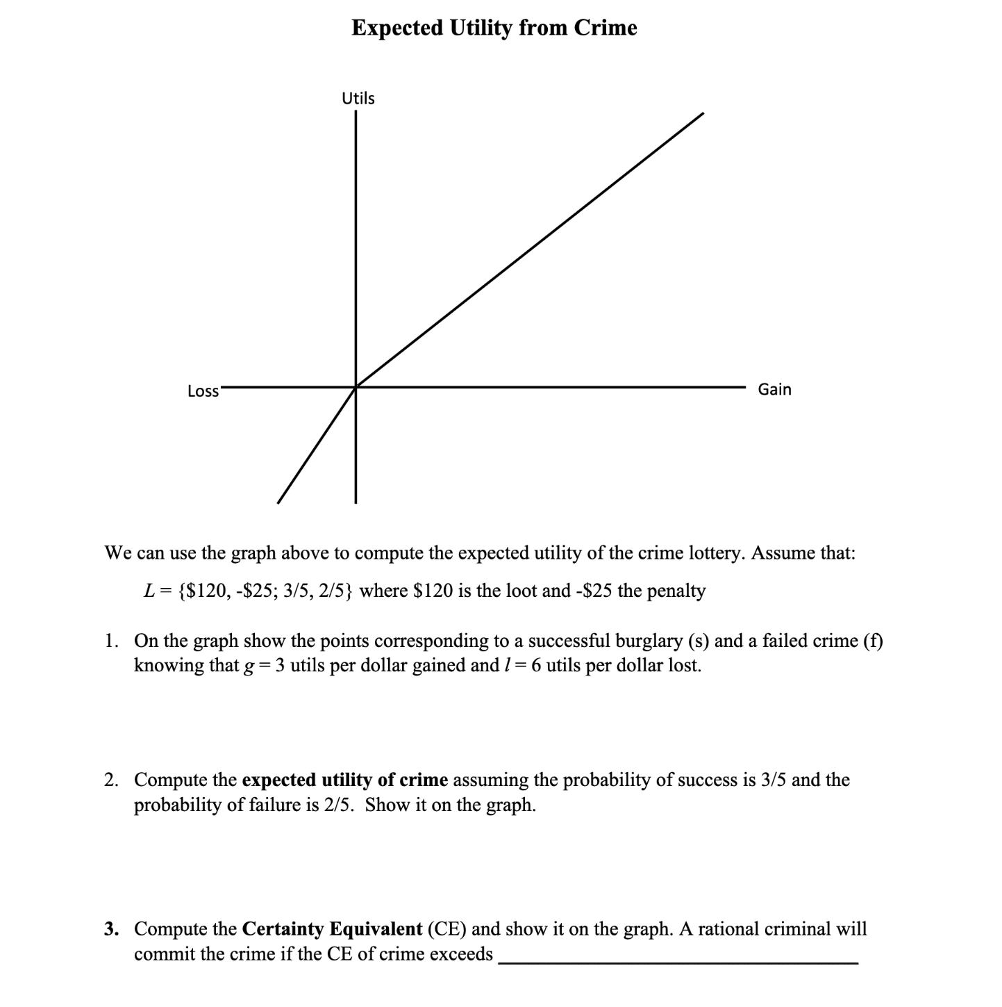Solved Expected Utility from Crime We can use the graph | Chegg.com