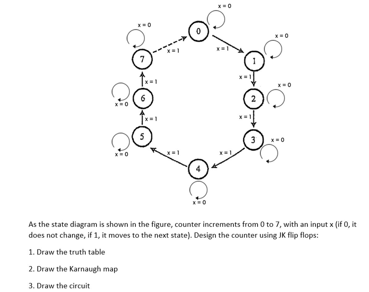 Solved As the state diagram is shown in the figure, counter | Chegg.com