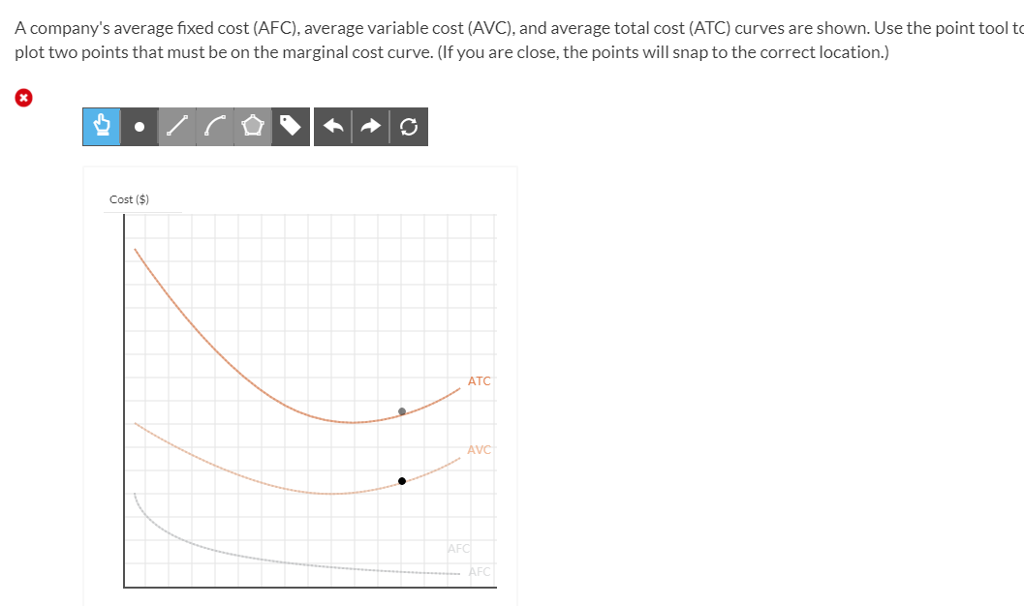 Solved A Company s Average Fixed Cost AFC Average Chegg