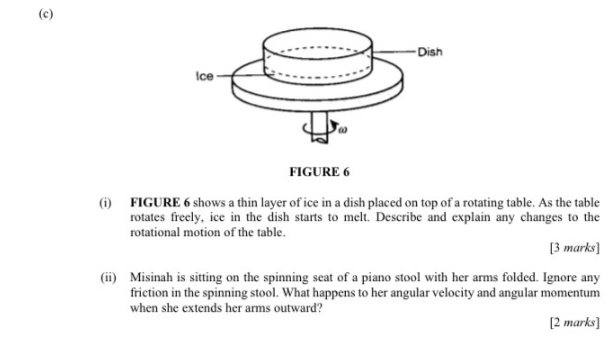 Solved FIGURE 4 (a) A string is wound around a uniform solid | Chegg.com