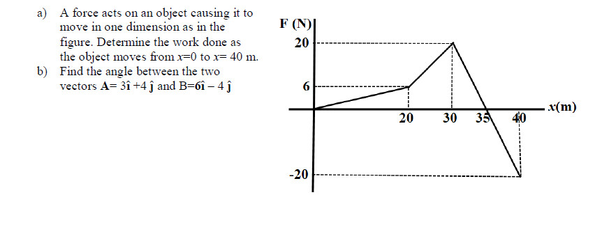 Solved F (N) 20 a) A force acts on an object causing it to | Chegg.com
