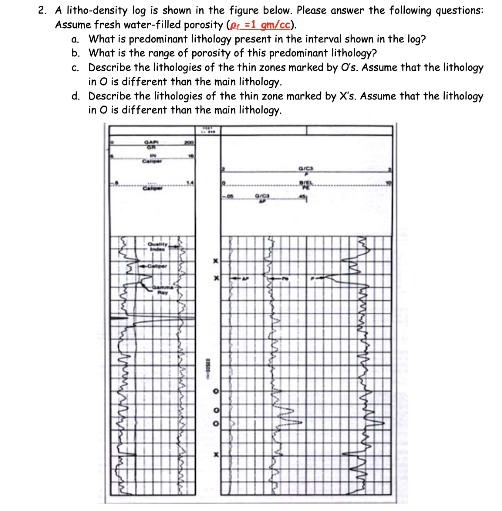 Solved 2 A Litho Density Log Is Shown In The Figure Below