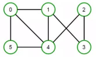 Solved Use Python Please You need to solve a graph coloring | Chegg.com