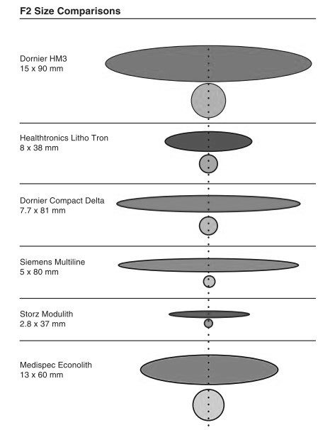 Solved Obtein the opening angle generated by a lithotripter | Chegg.com